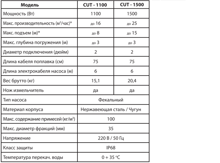 Фекальный насос Jemix CUT-1500 купить в Минске